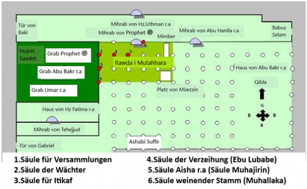3-Grab des Propheten Muhammad s.a.v (Die Heilige Kammer) – Nurtur